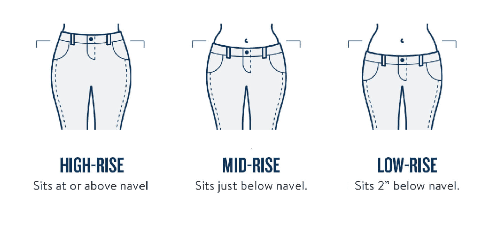 Jeans rise definitions and 7 tips for best fit | Types of Jean Fits