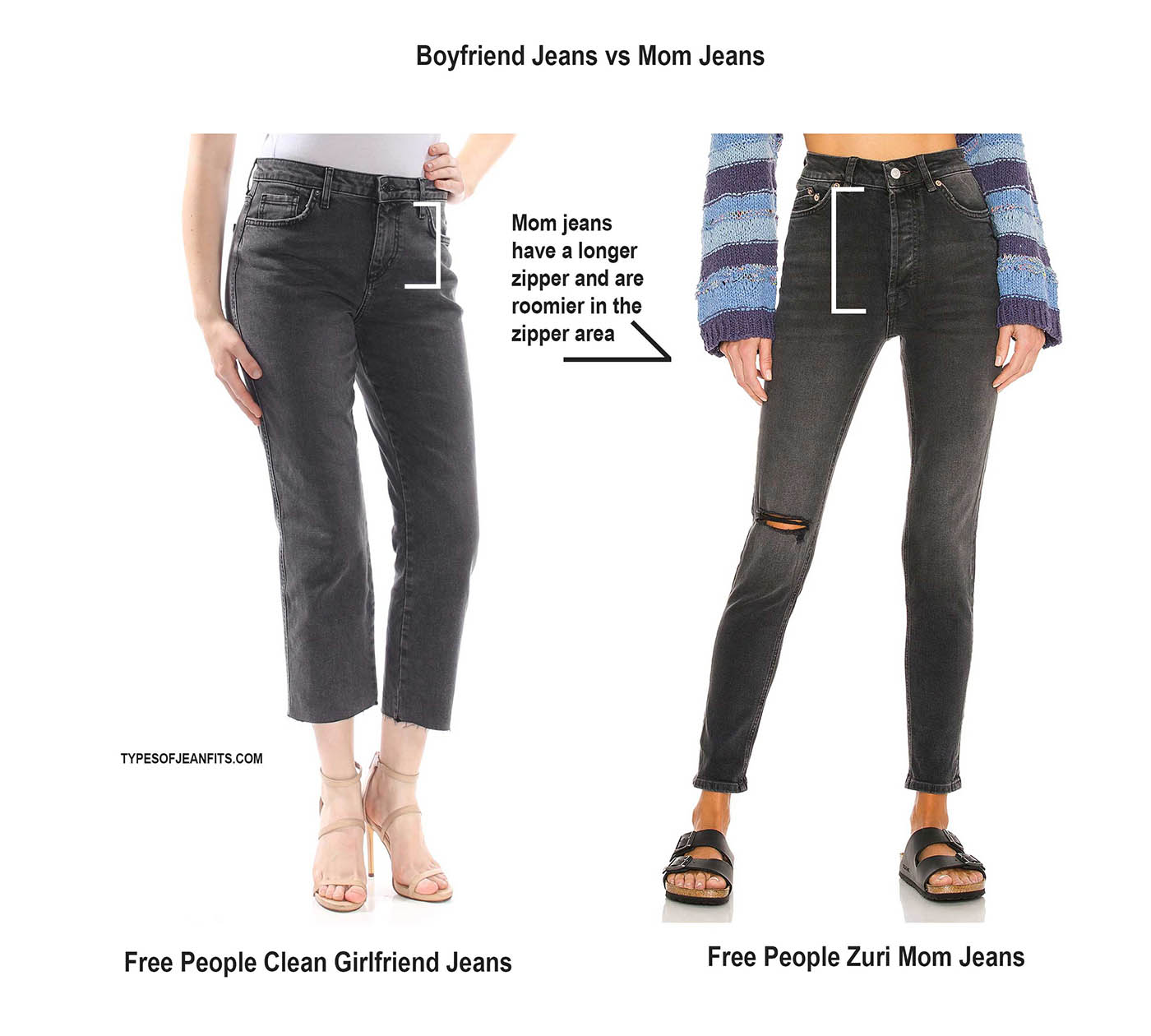 low rise vs short risen